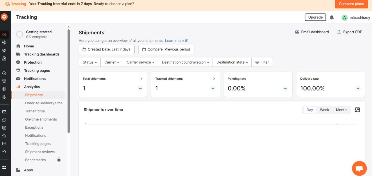 AfterShip Review: An amazing platform to manage all shipping details ...